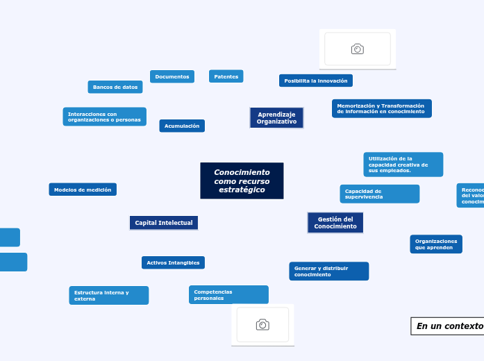 conocimiento - Mind Map